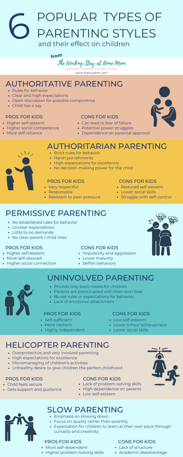 6 Types of Parenting Styles - With Parenting Style QUIZ